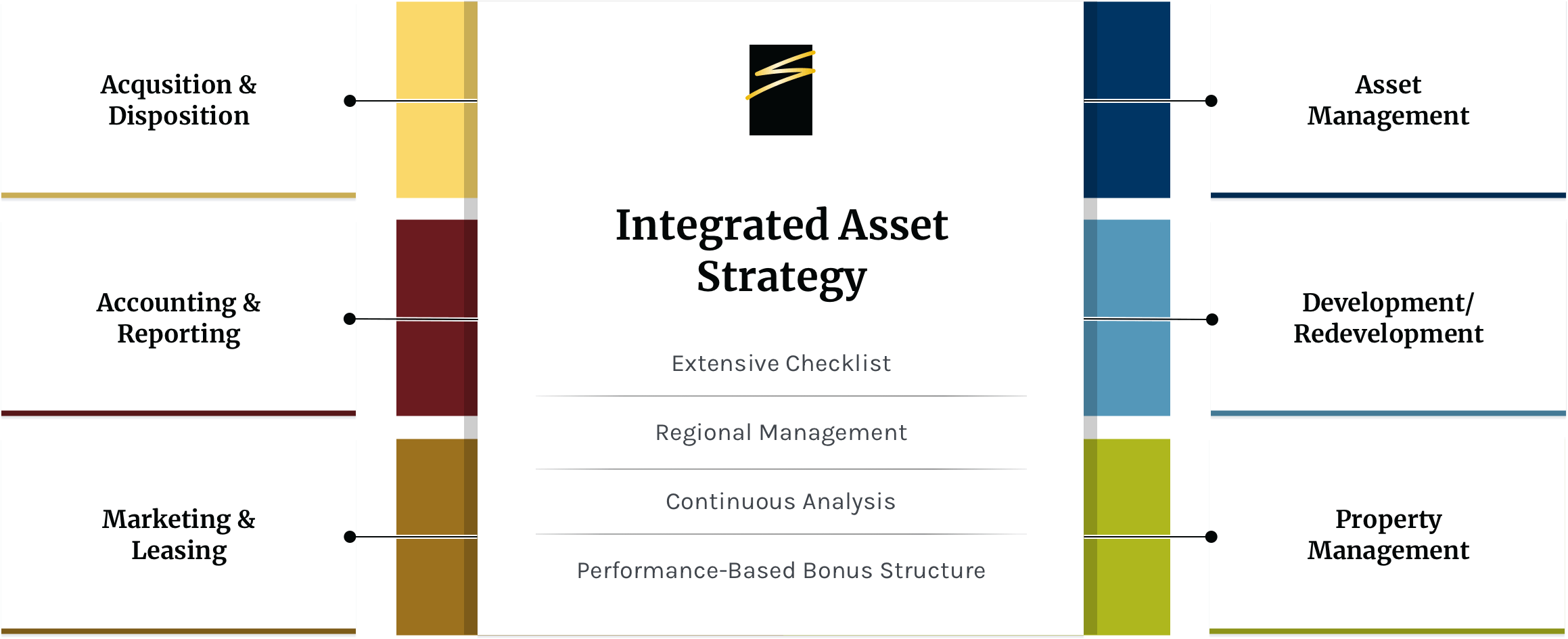 What We Do | Steadfast Companies